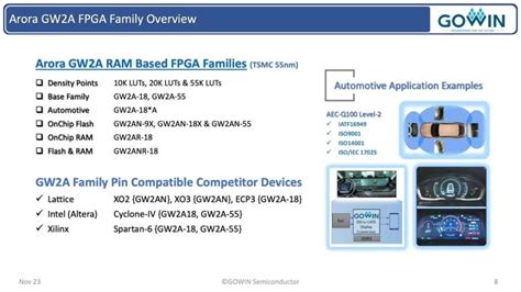 高云半导体 Gowin Semiconductor Corp On Linkedin Arora V Expansion Webinar
