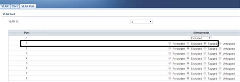 How To Segment A Small LAN Using Tagged VLANs Part 2 SmallNetBuilder