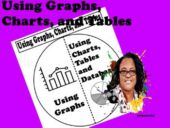 Using Graphs Charts And Tables By Sciencerly TPT