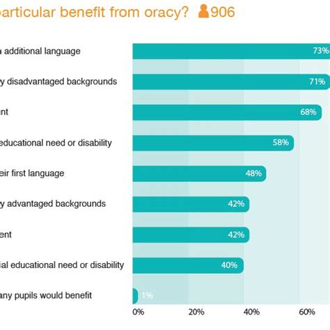 Pdf The State Of Speaking In Our Schools Oracy In English Schools