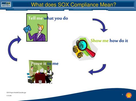 PPT SOX Project Handoff PowerPoint Presentation Free Download ID 4143994