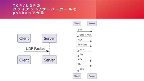 Mqtt（message Queuing Telemetry Transport）を理解する Telecom Engineerblog
