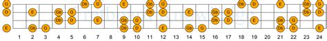 Db D E Gb G Bass Guitar Fretboard Knowledge Db D E Gb G Bass Guitar Fretboard Knowledge