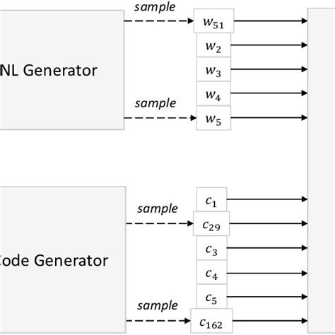An Illustration About The Replaced Token Detection Objective Both Nl