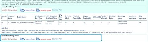 boost sql server performance like rocket sql planner sql server
