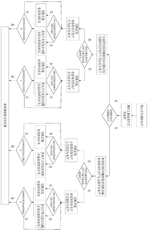 Hybrid Capacitor Flip Technology Controlling Sar Adc Level Switching