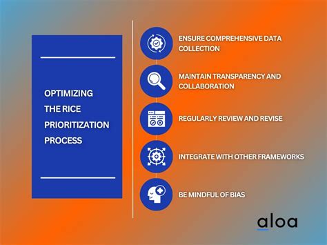 Project Managers Guide To The Rice Prioritization Framework