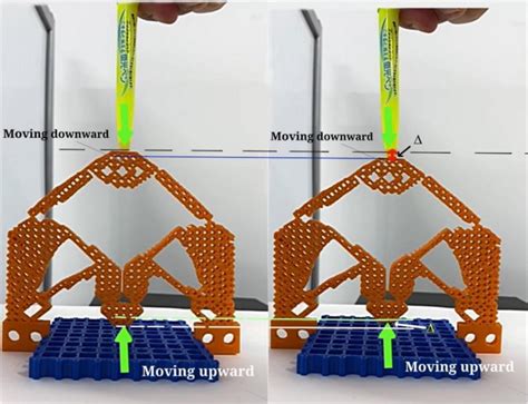 The 3d Printed Concurrent Multiscale Design Of Displacement Inverter Download Scientific Diagram