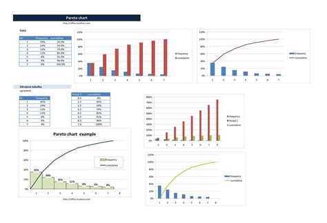 Pareto Chart Excel