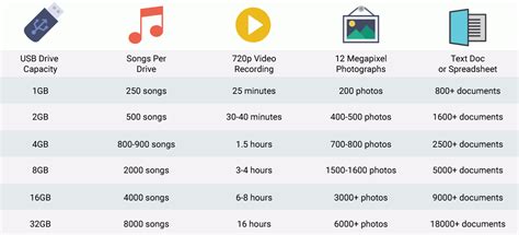 USB Tree Drive Custom Branded With Your Logo Visit Now