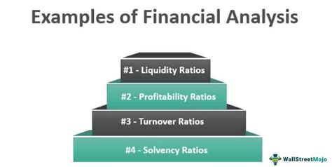 Examples Of Financial Analysis Step By Step Guide