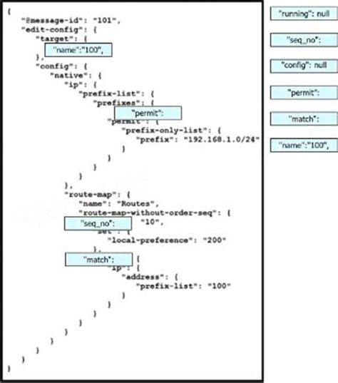 Drag And Drop The Snippets Onto The Blanks Within The Code To Construct