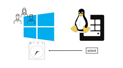 Database Heartbeat Oracle Database And Oracle Cloud Technologies