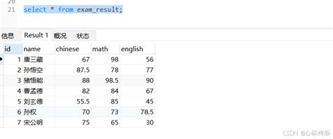 Mysql基础——数据表查询（全面解析）mysql查询表 Csdn博客