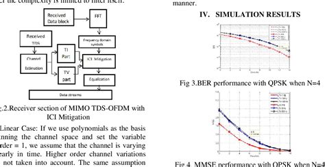 Figure 3 From Ber Performance Analysis For Mimo Ofdm In Time Varying