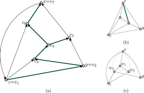 [pdf] finding big matchings in planar graphs quickly semantic scholar
