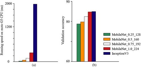 Mobile Based Oral Cancer Classification For Point Of Care Screening