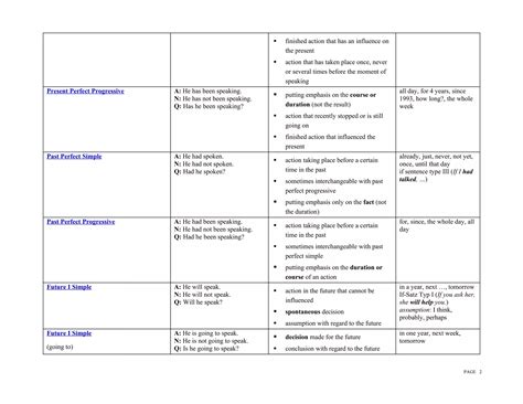 Table Of English Tenses PPT