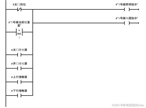 2023离散行业自动化（逻辑算法）六部十层电梯程序设计思路与总结 信号显示篇 离散行业自动化方向 逻辑算法 csdn博客