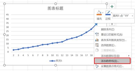 利用excel做简单的曲线拟合并生成公式 excel拟合曲线并输出公式 csdn博客