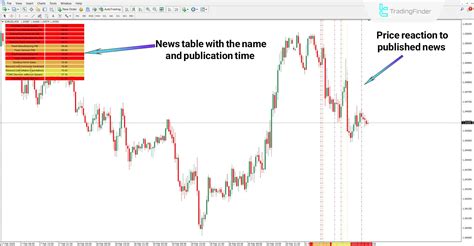 Forex Factory Calendar Indicator For Mt4 Free Download