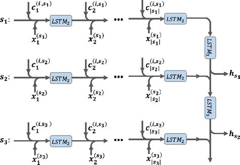 Figure 1 From A Sentence Interaction Network For Modeling Dependence
