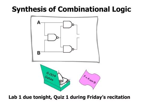 Ppt Synthesis Of Combinational Logic Powerpoint Presentation Free