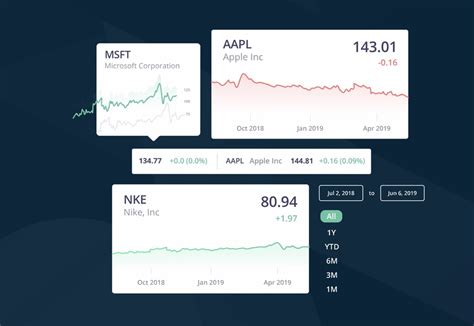 Real Time Stock Market Data With The Marketstack API Envato Tuts
