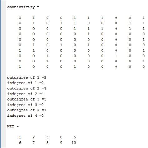 Graphic Representation Of Adjacency Matrix Connectivity Download Scientific Diagram