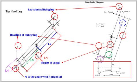 Lifting Lug Design PV Elite Lifting Lugs Pressure Vessel Lifting Lug Design Code