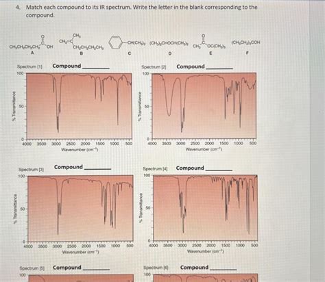 Solved Match Each Compound To Its IR Spectrum Write The Chegg