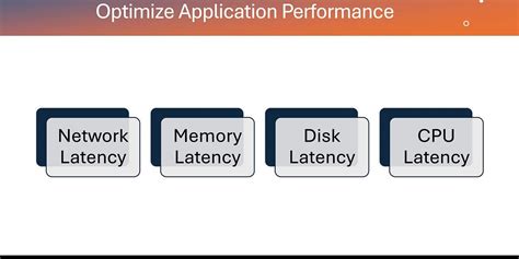 Understanding Latency And Key Strategies To Optimise Application