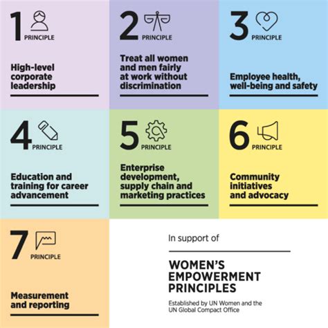 Hanshow Strengthens Commitment To Gender Equality By Embracing Womens