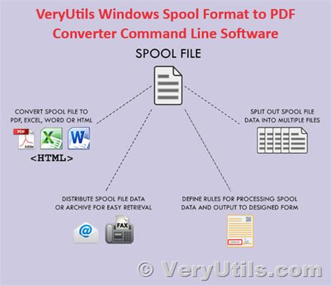 veryutils windows spool format to pdf converter command line software
