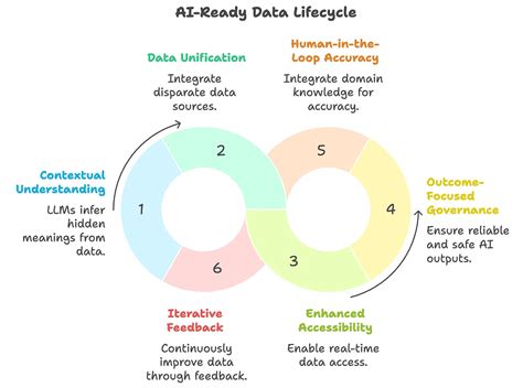 🧩 Whitespace An Invisible Language Revealing The Dual Nature Of Digital Artifacts By Dr