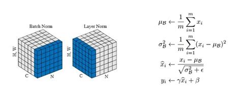 你真的懂transformer了吗？超全分析模型的参数量、计算量！ csdn博客