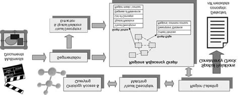4 The Developed Knowledge Assisted Semantic Image Analysis System Download Scientific Diagram