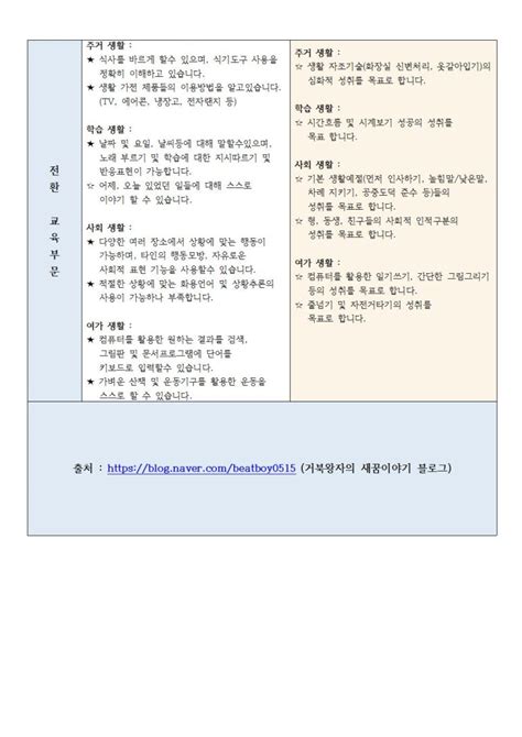 학습보조 개별화 교육계획iep 작성예 네이버 블로그