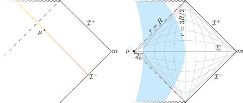 Left A Null Shell Collapsing In Asymptotically Flat Spacetime The