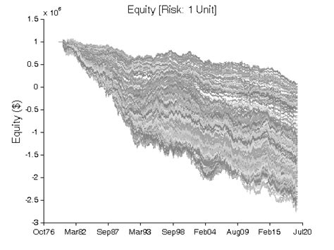 volatility clustering alternative methods of filtering