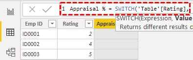 Power BI SWITCH Examples Of SWITCH Function In Power BI