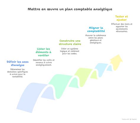 Plan Comptable Analytique Le Guide Ultime Lean Lama