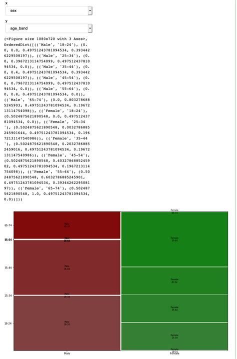 Python 3x How To Successfully Produce Mosaic Plots In Pyviz Panel Apps Stack Overflow