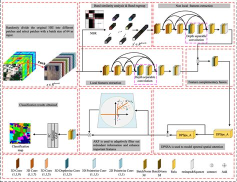 Figure 1 From A Feature Complementary Attention Network Based On Adaptive Knowledge Filtering