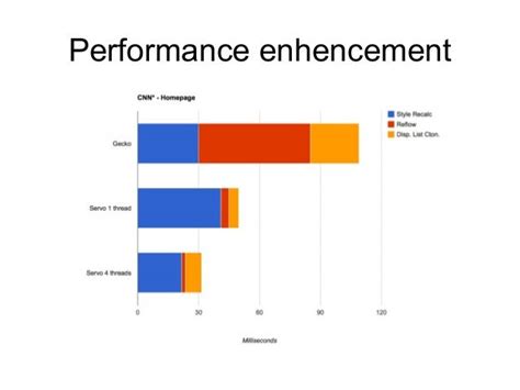 Rust Programming Language