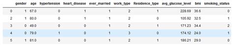python y contains previously unseen labels male in label encoder