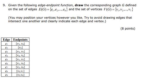 Solved 9 Given The Following Edge Endpoint Function Draw Chegg Com