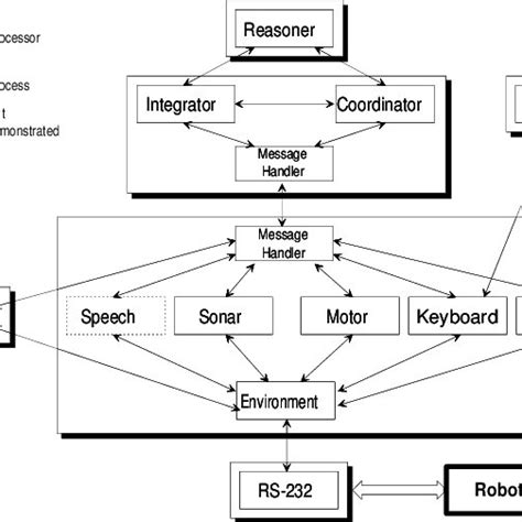 Transputer Implementation Download Scientific Diagram