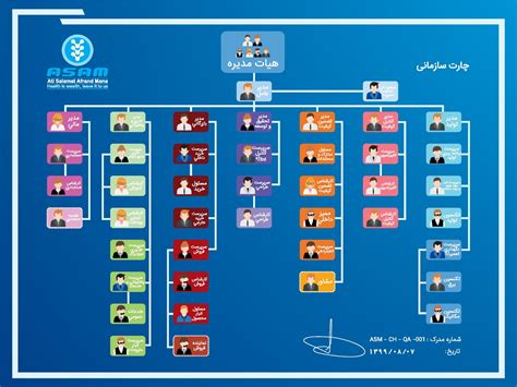 چارت سازمانی آسام
