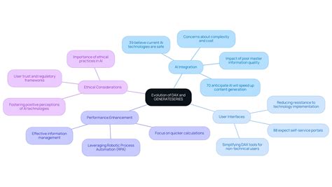 Mastering Dax Generateseries An In Depth Tutorial For Power Bi Users